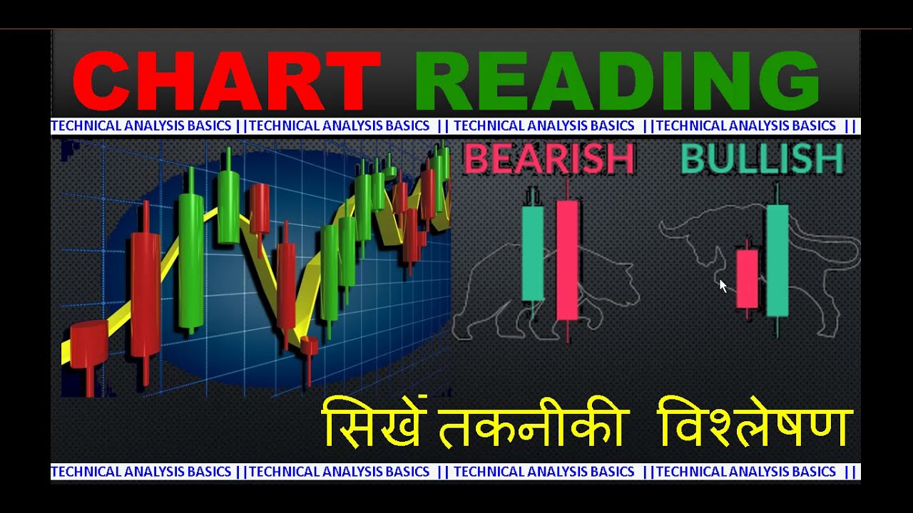 Chart reading in stock market Technical Analysis Candle stick pattern ...