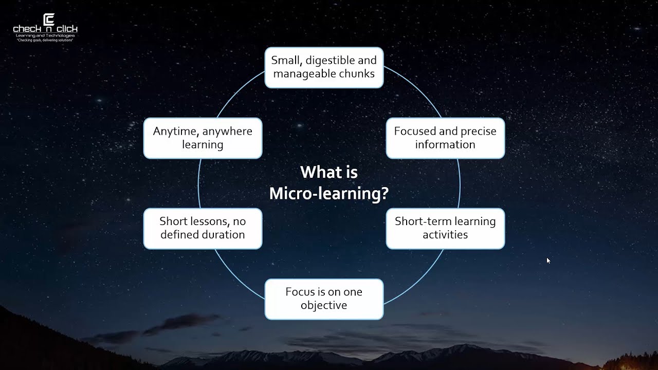 Everything you Wanted to Know About Micro-Learning | Best Practices and ...