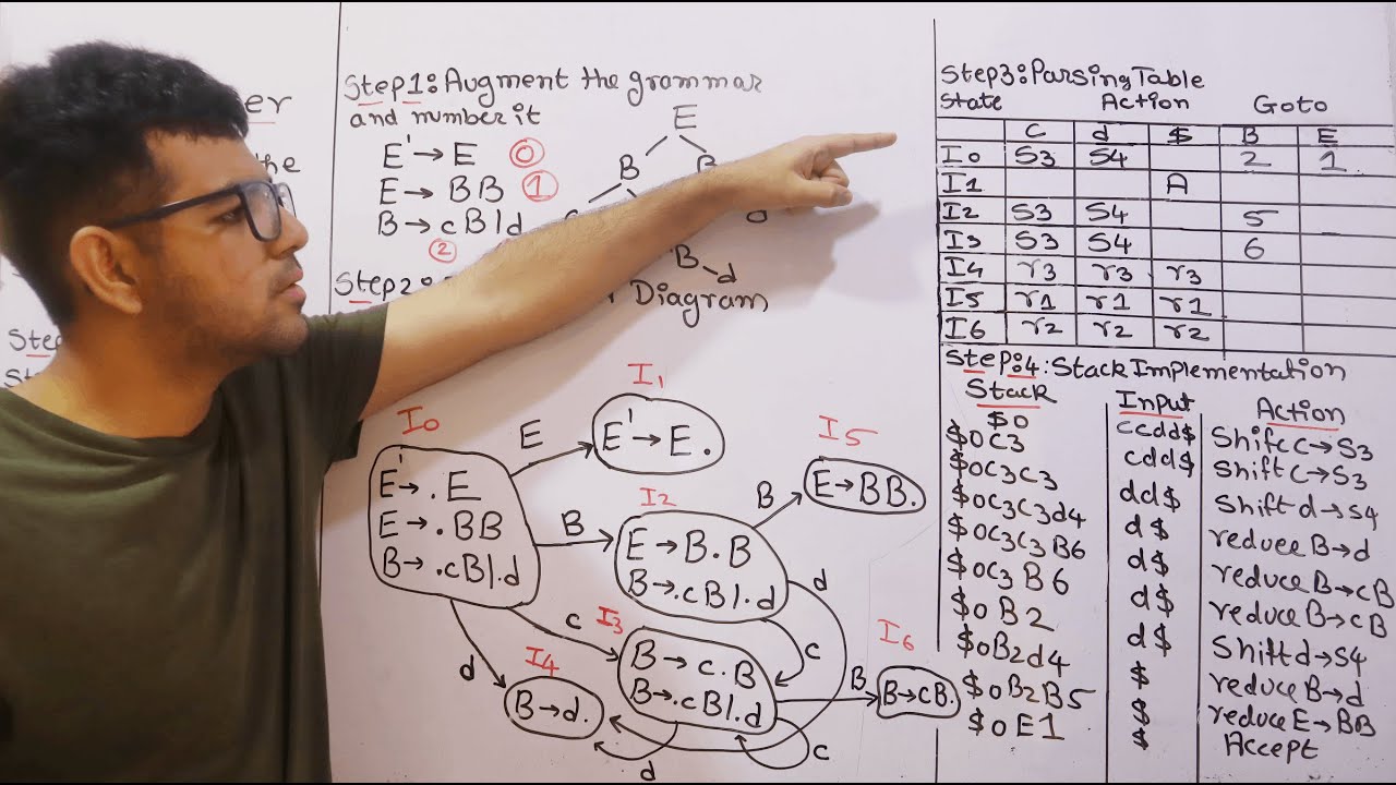 LR 0 Parser In Compiler Design YouTube