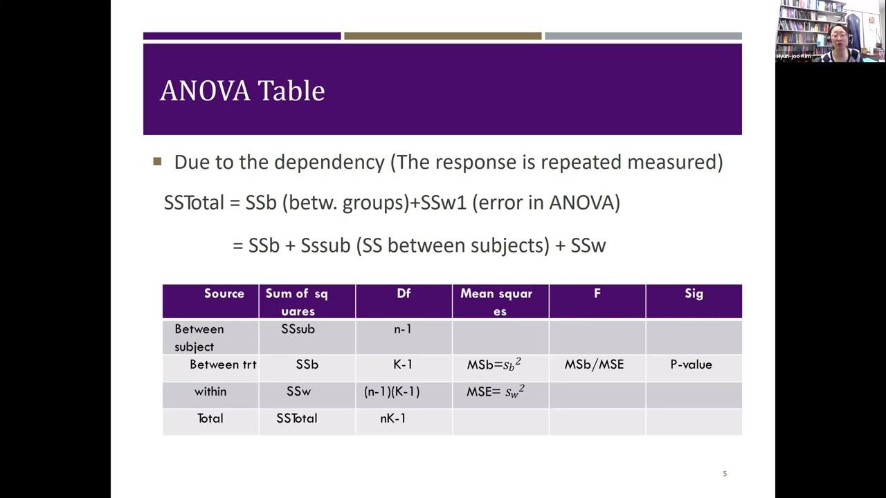 STAT 535/535G Module 4 Lecture 1 - YouTube