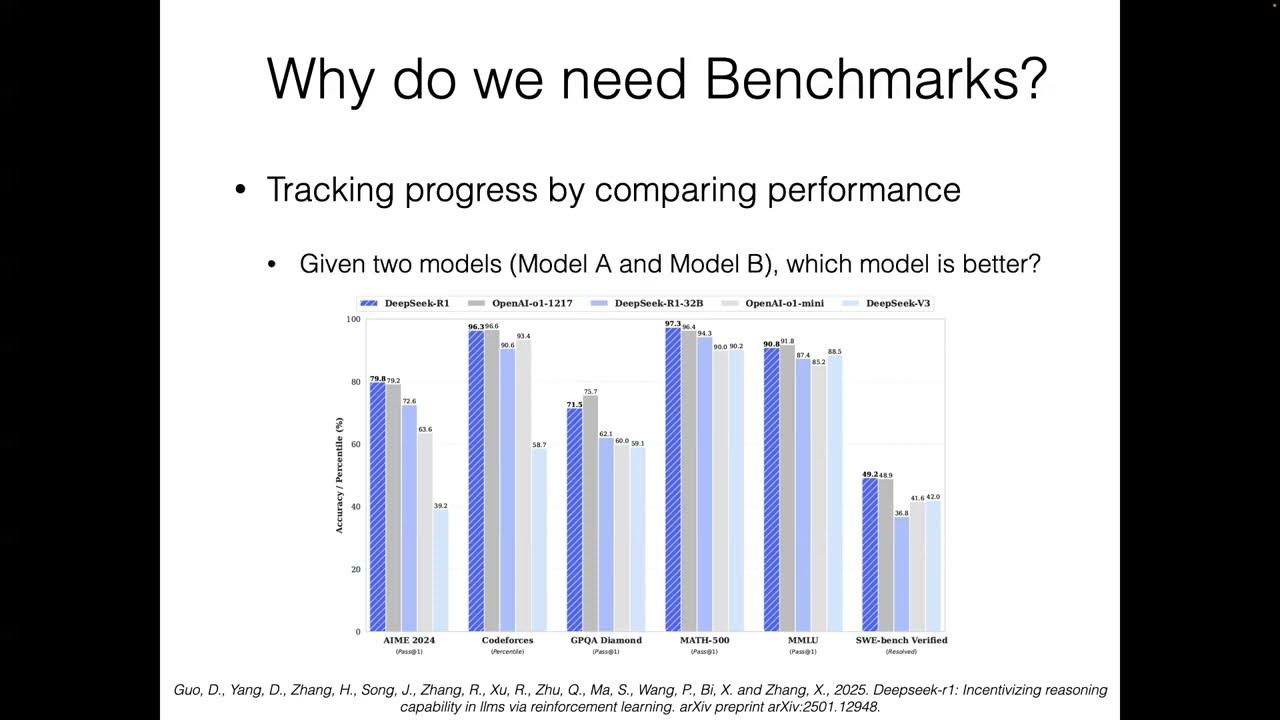 CMU Advanced NLP Spring 2025 (12): Benchmarking and Evaluation - YouTube