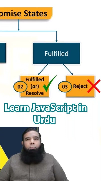 Javascript Tutorial Javascript Coding Developer Webdevelopment