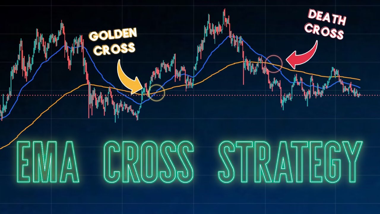 EMA Cross Inputs + Strategy Explained | Golden Death Cross - YouTube
