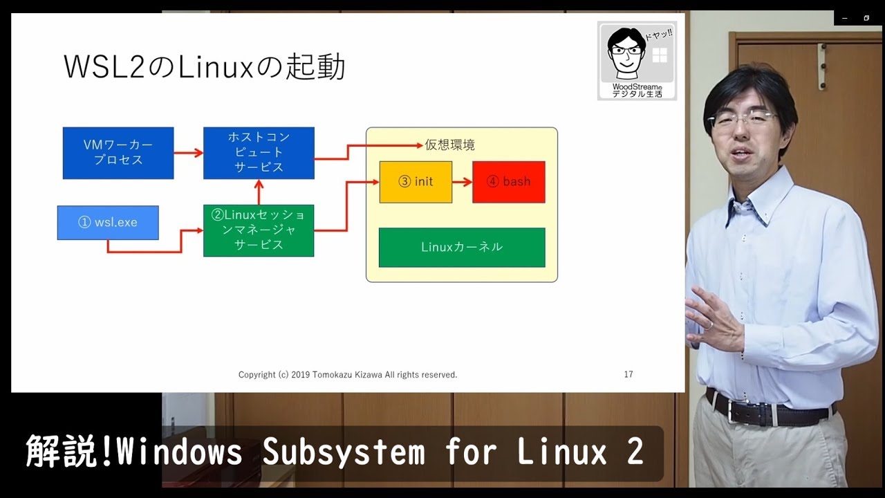 解説!!Windows Subsystem for Linux 2 - YouTube