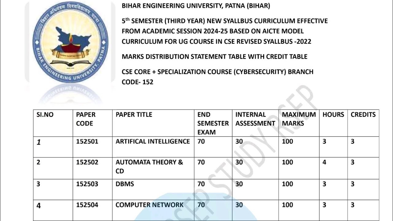 1st - 5th Semester Exam Results Provisional Marksheet ll BEU Syallbus ...