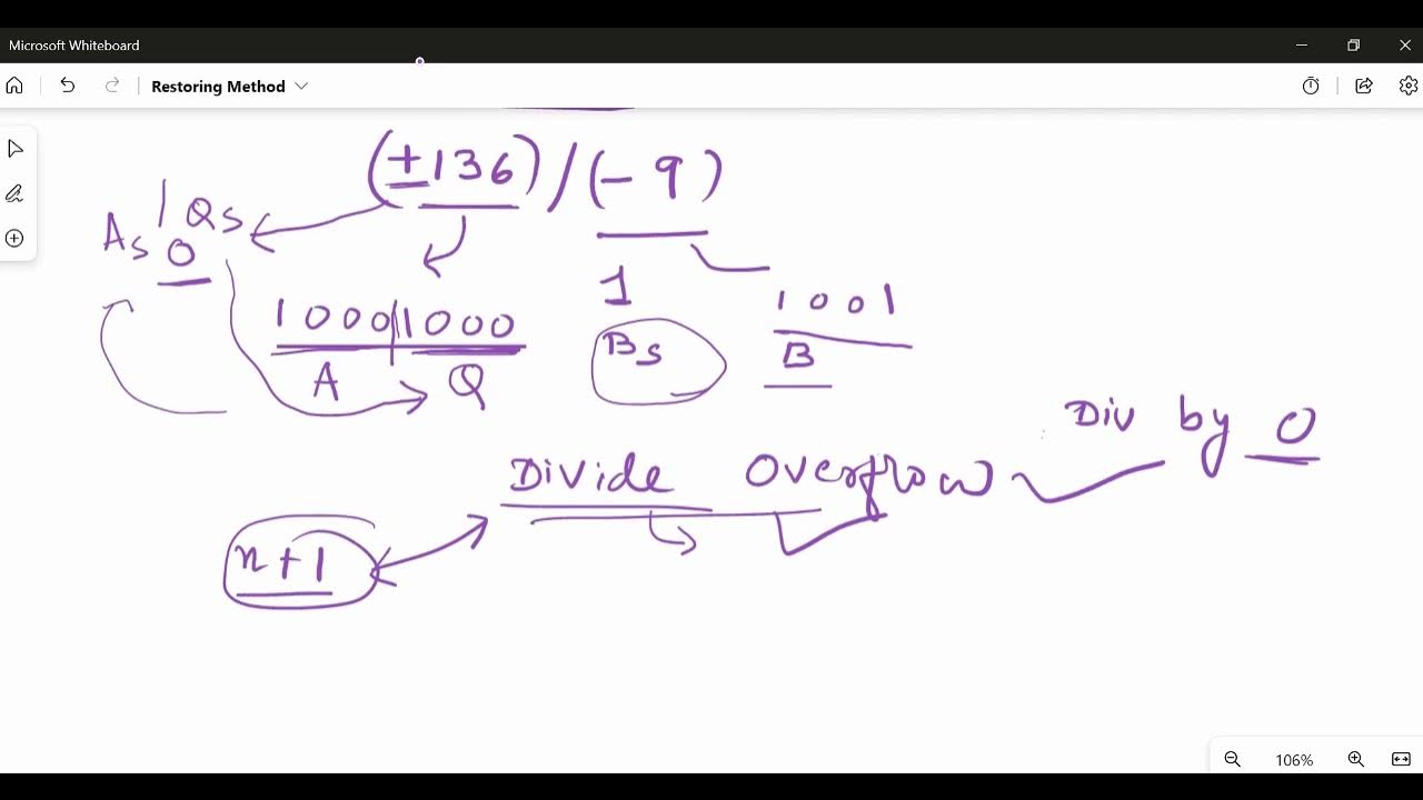 Restoring Method of Binary Division Part I - YouTube