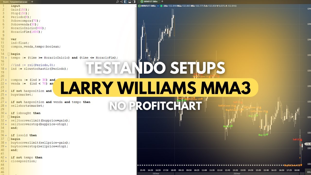 Larry Williams Máximas e Mínimas (MMA3) - Testando Setups 7 - YouTube