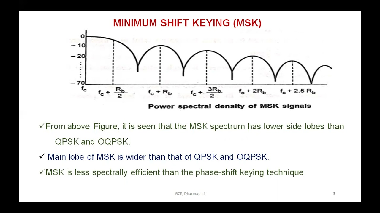 MSK,GMSK - YouTube