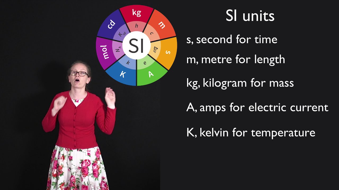 SI units and prefixes - YouTube