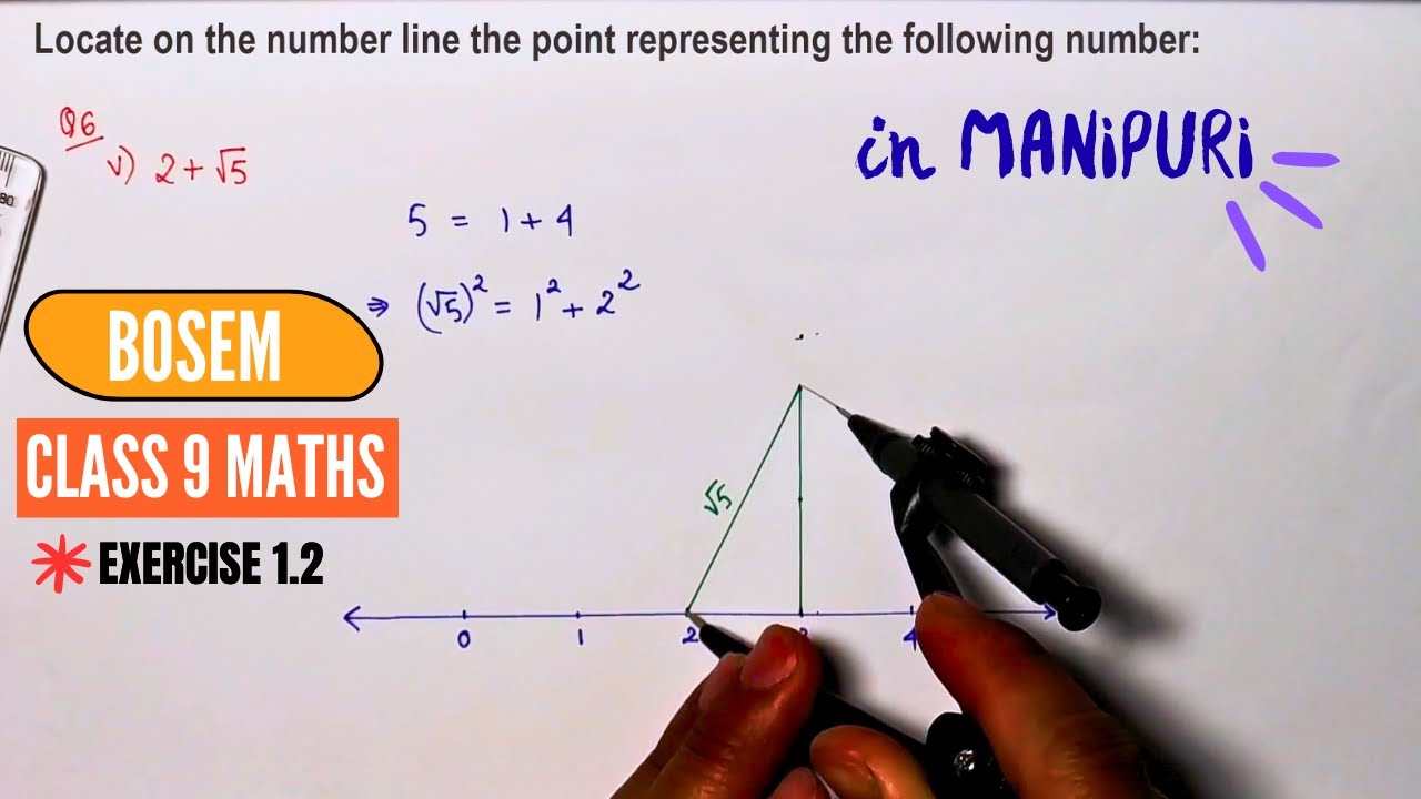 CHAPTER 1 EX. 1.2 Q.6 v) 2+√5 Locate on the number line the point ...