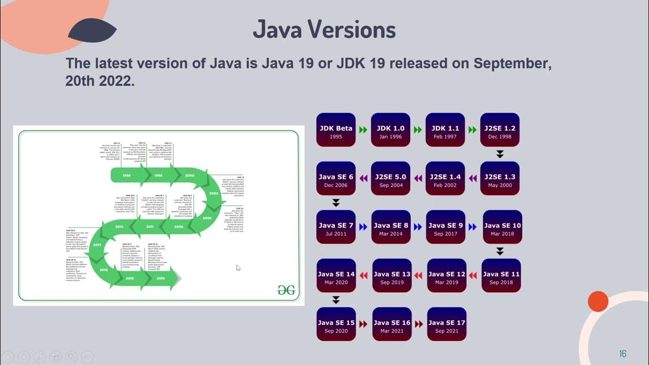 3. Java Versiyonları ve Kod Yapısı - YouTube