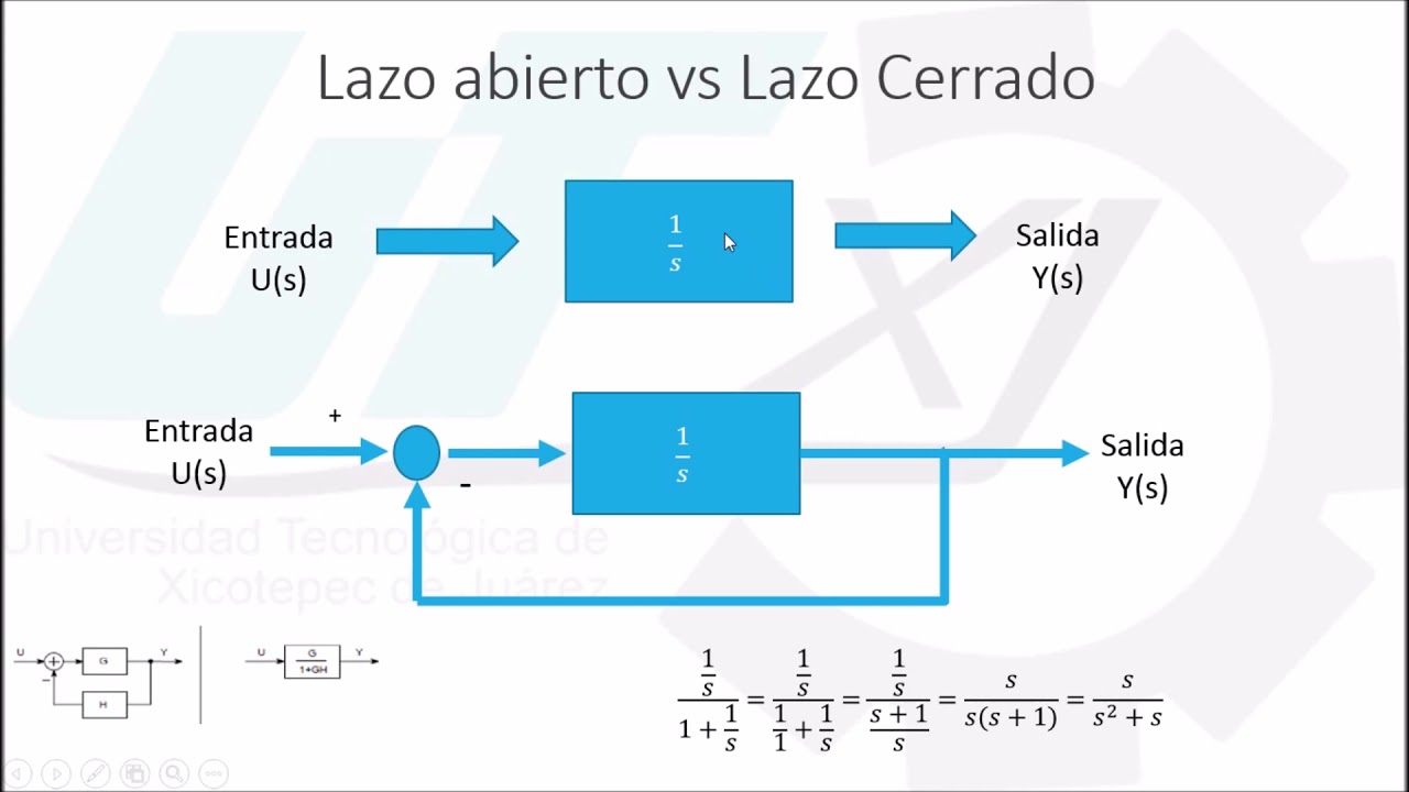 Lazo Abierto vs Lazo Cerrado - YouTube