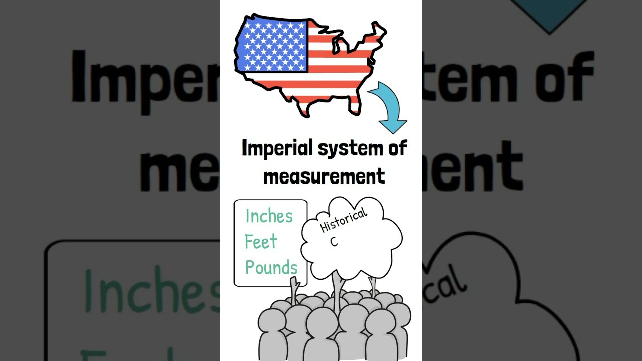 Why Does The USA Use The Imperial System YouTube Why Does The USA Use The Imperial System YouTube