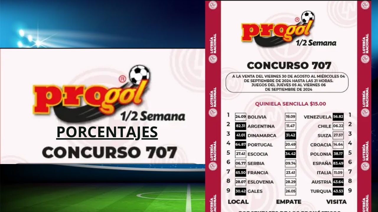 Progol Media Semana #707 Análisis de Los Pronósticos más Apostados o ...