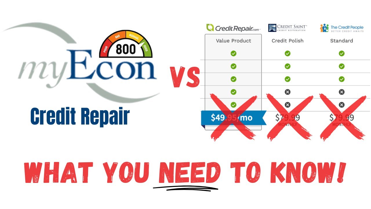 Myecon Credit Repair Reviews