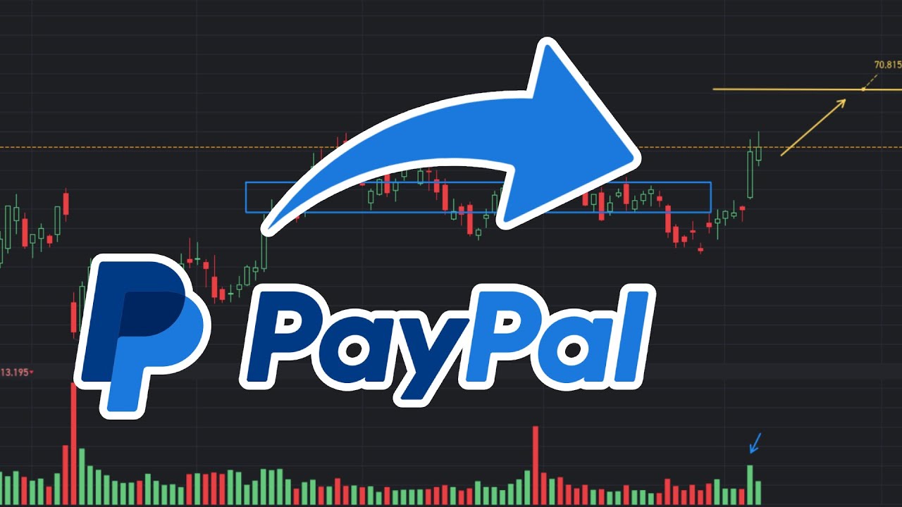 PYPL Stock Forecast: Continue to UP? - PYPL Stock Analysis - YouTube