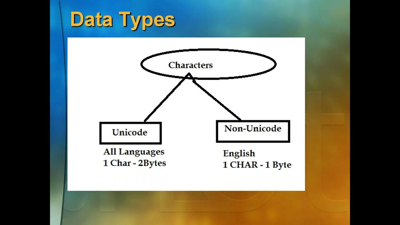 04 SQL Server Data Types Part1 - YouTube