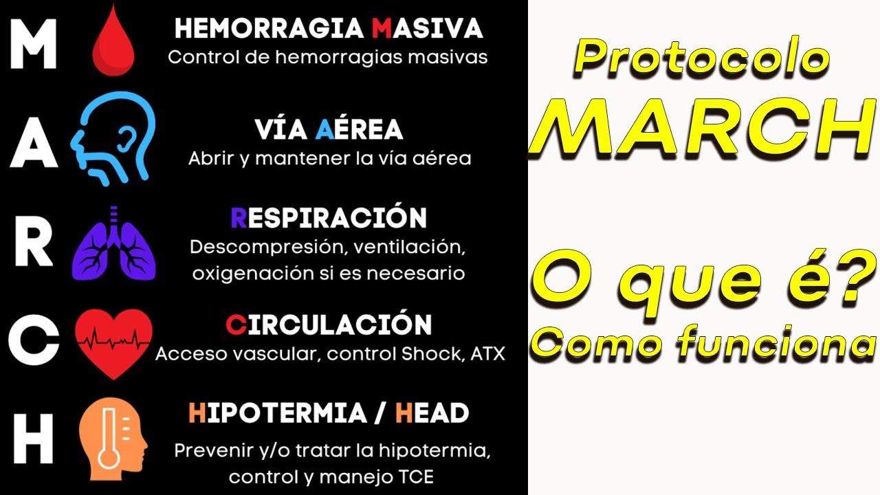 M A R C H - TC3 - As três fases do APH Tático - Instrutor Fábio - APH ...