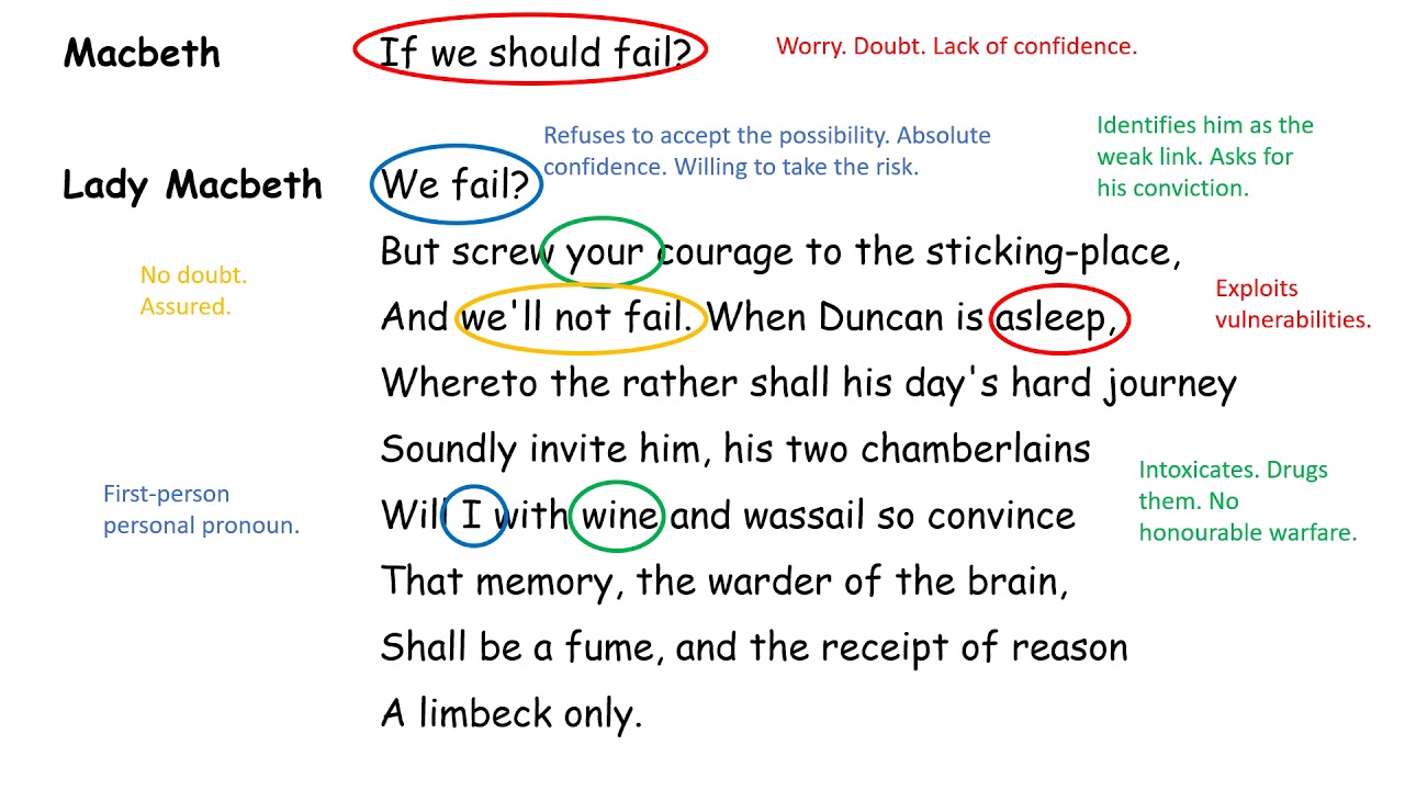 Macbeth Act 1 Scene 7 Video (Part 3) - YouTube