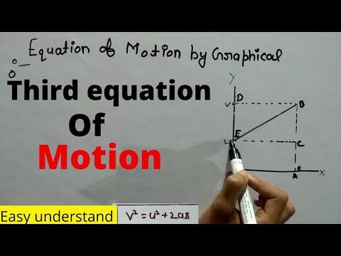 Third equation of motion // 3rd equation of motion //By graphical ...