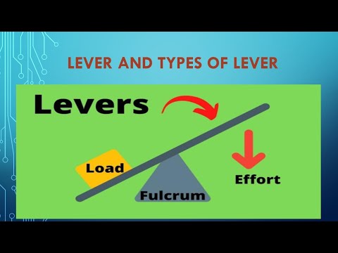 Energy part 3 || types of levers || class6 || science #levers #class6 # ...
