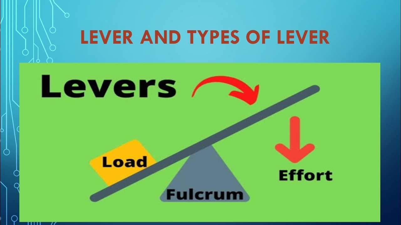 Energy part 3 || types of levers || class6 #levers - YouTube