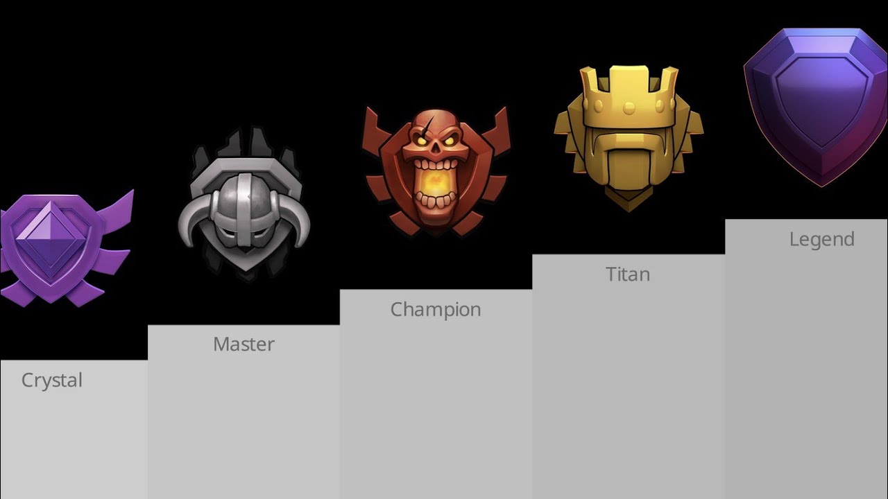 How To Get Easy Trophy's In Clash Of Clans - YouTube