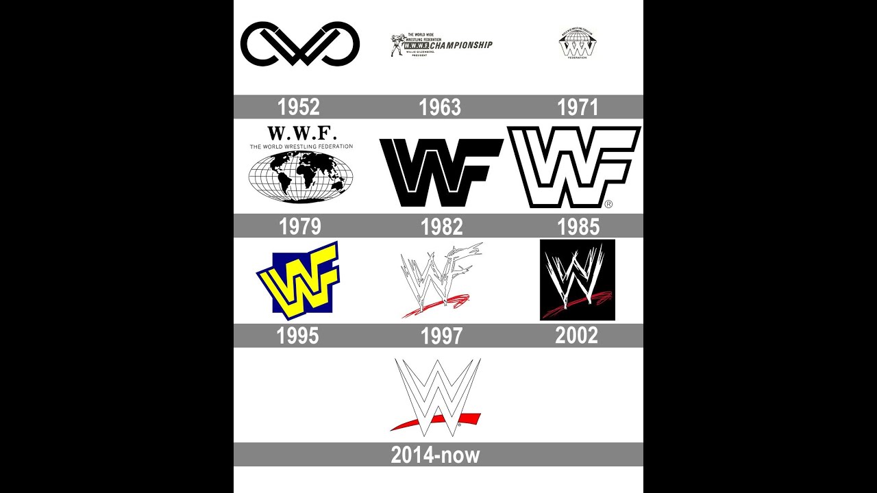 evolution of the wwe logo - YouTube