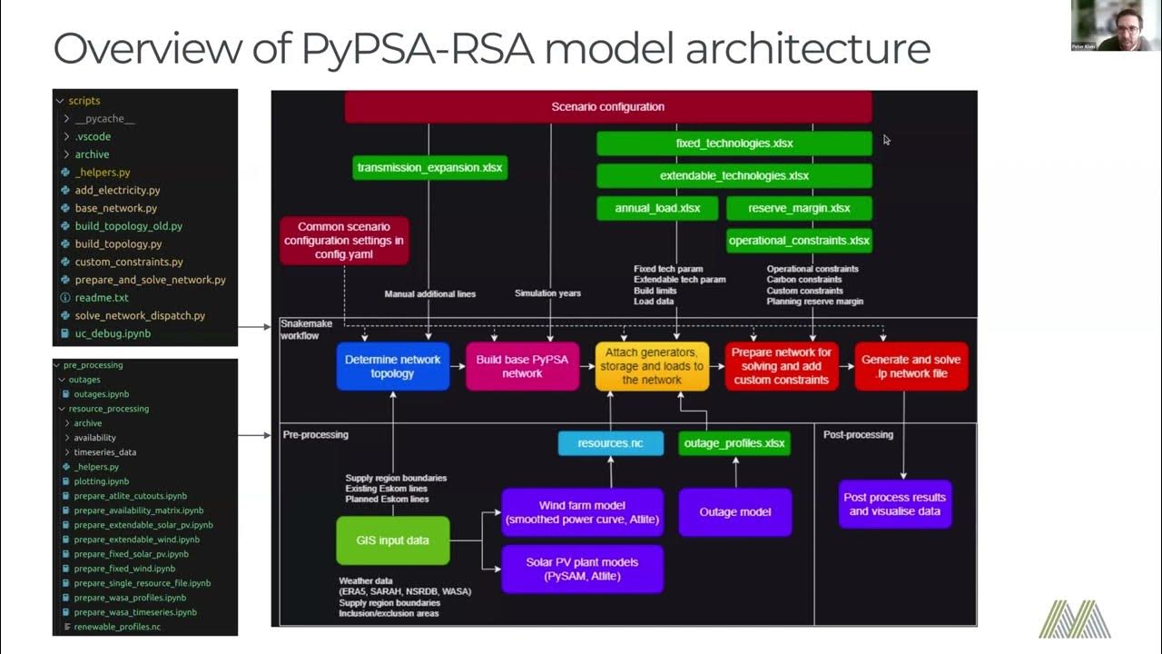WORKSHOP 1: Getting to know the pypsa RSA model - YouTube