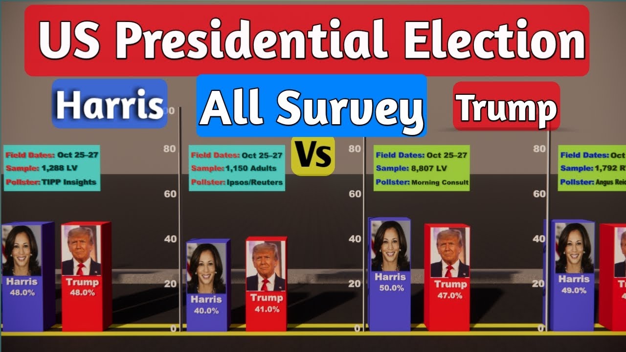 US Presidential Election 2024 All Survey | 3d Comparison Video - YouTube