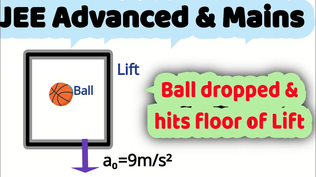11)JEE | Relative Motion| A ball is released from rest at t=0 in a lift ...
