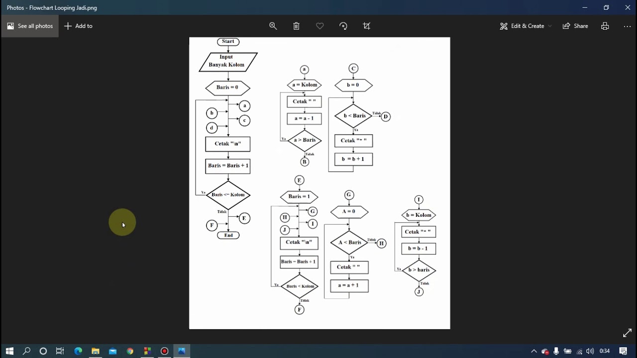 Program Dan Flowchart Menggunakan Bahasa Pemrograman C Dengan Konsep Looping Pada Codeblocks