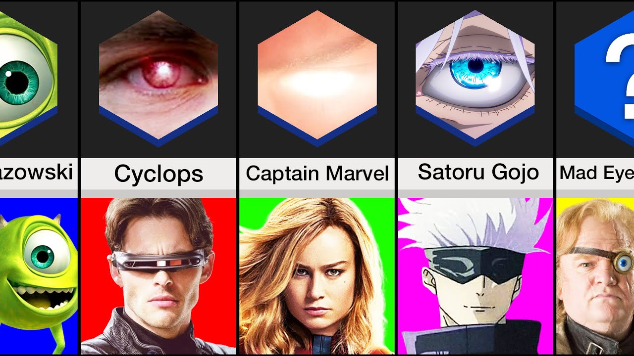 Comparison: Can You Guess These 50 Fictional Eyes? - YouTube