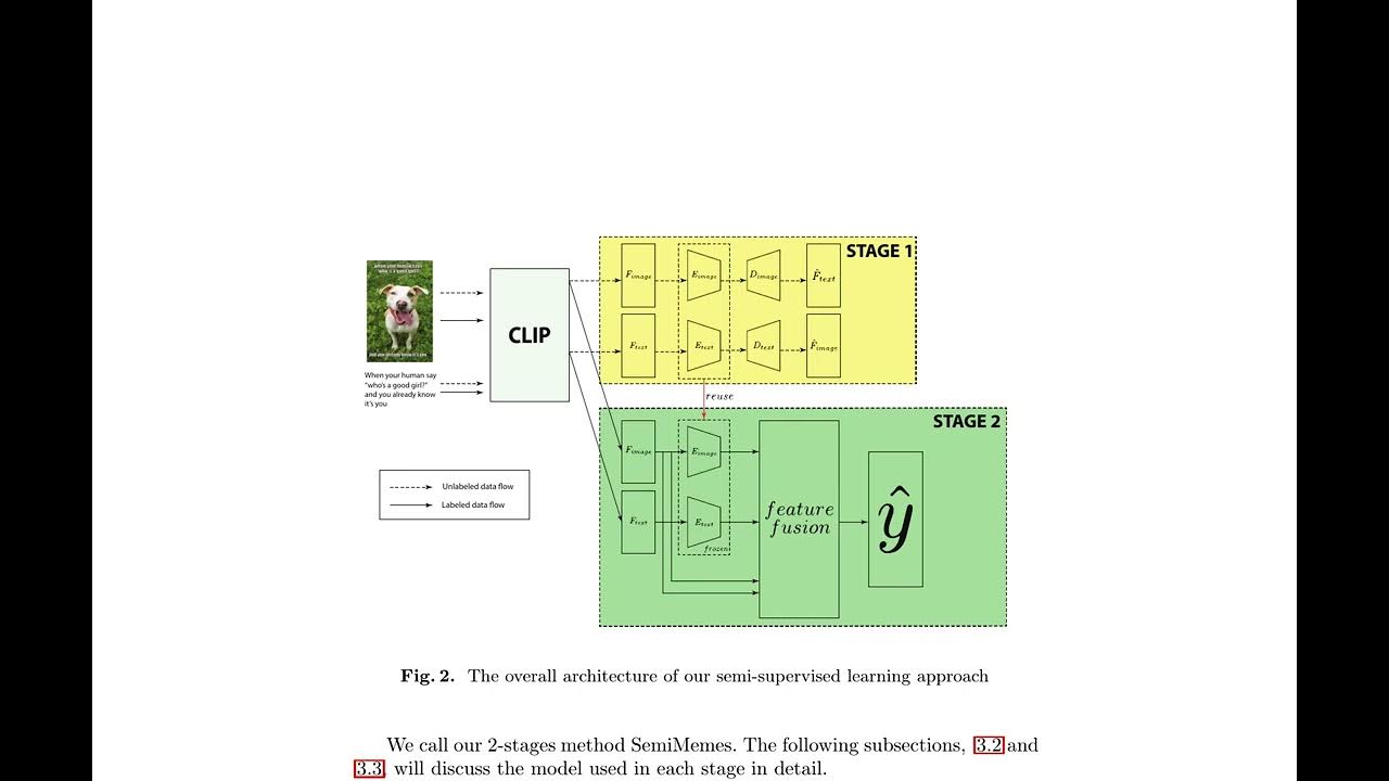 SemiMemes: A Semi-supervised Learning Approach for Multimodal Memes ...