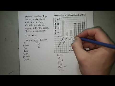5.1 Tables and Arrow diagrams