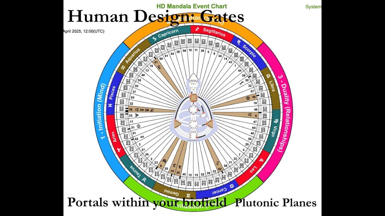 Human Design Basics Series: Meaning of Gates: April 2025 - YouTube