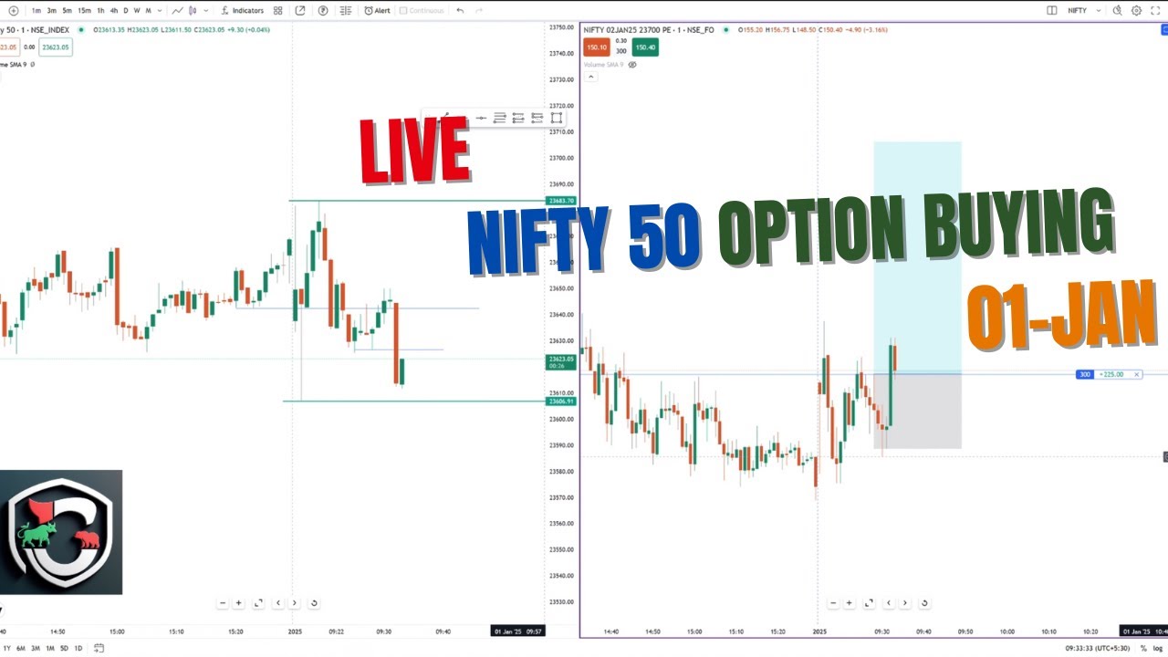 NIFTY 50 | Live Option Buying | 01 JAN 2025 - YouTube