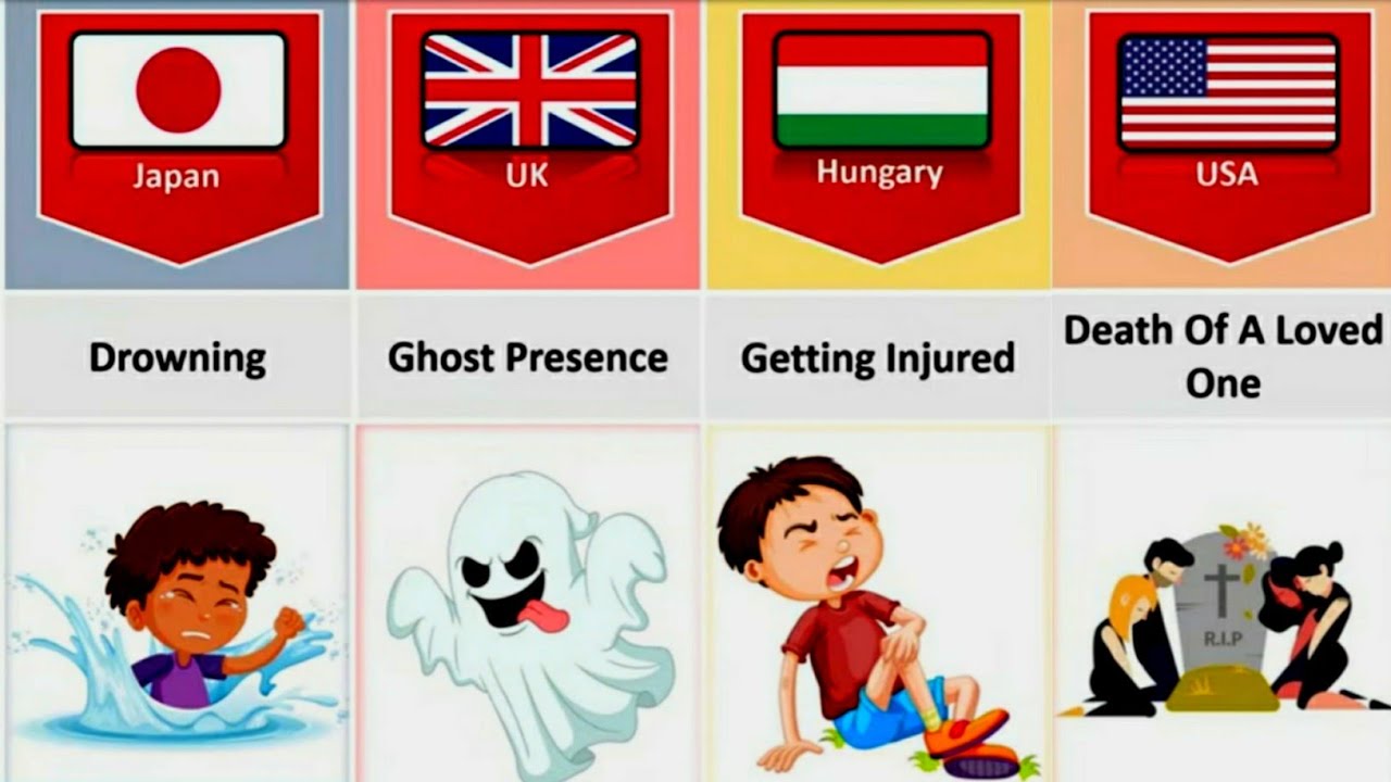 Most Common Nightmare of People From Different Countries | Comparison ...