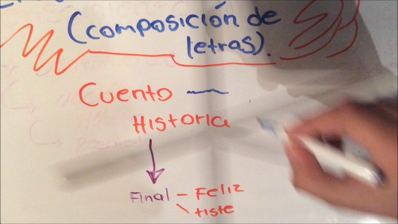 Como componer letras para canciones - YouTube