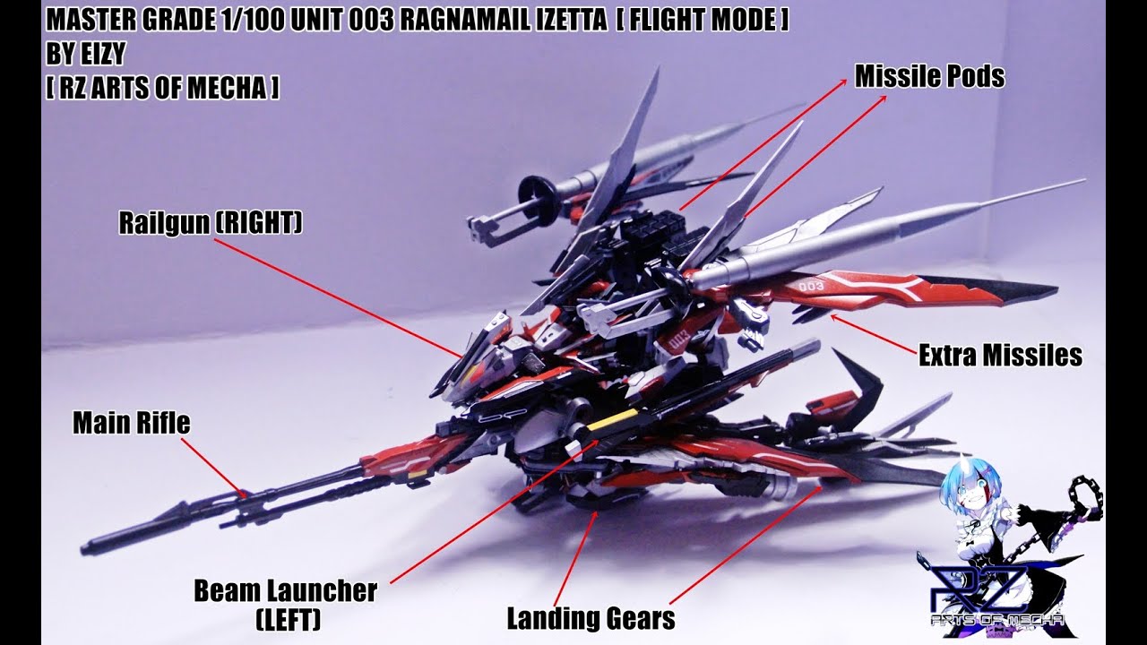 CUSTOM BUILD: RZ UNIT 003 RAGNAMAIL IZETTA - YouTube