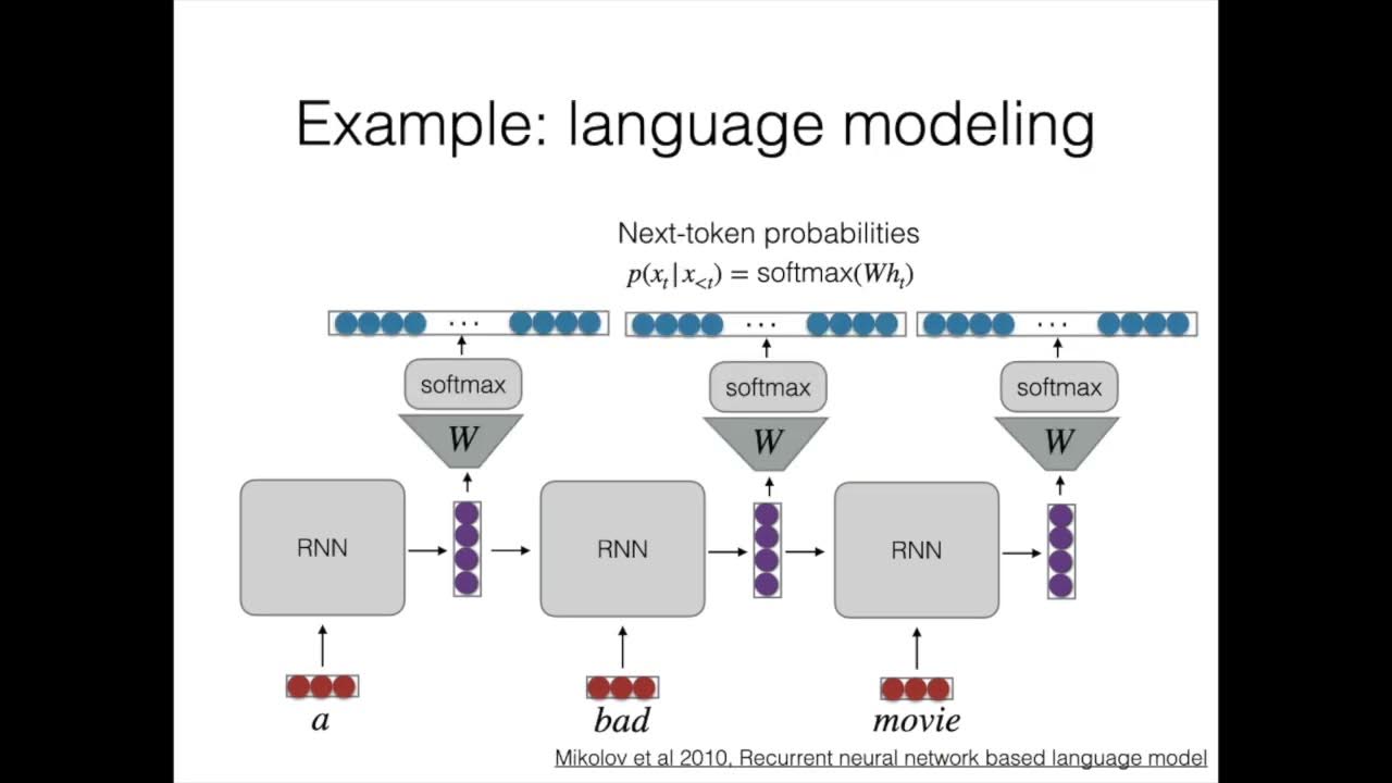 CMU Advanced NLP Spring 2025 (4): Recurrent Neural Networks - YouTube