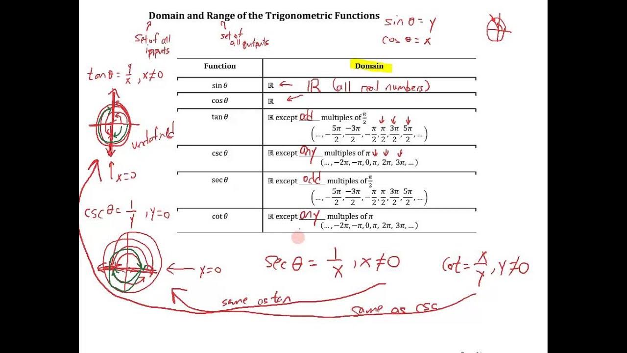 Properties of Trig Functions (Trigonometry Lecture 9) - YouTube