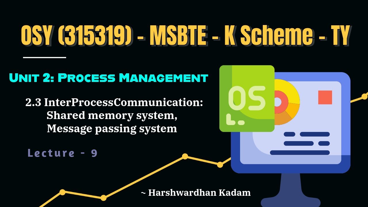 2.3 Inter Process Communication: Shared memory system, Message passing ...