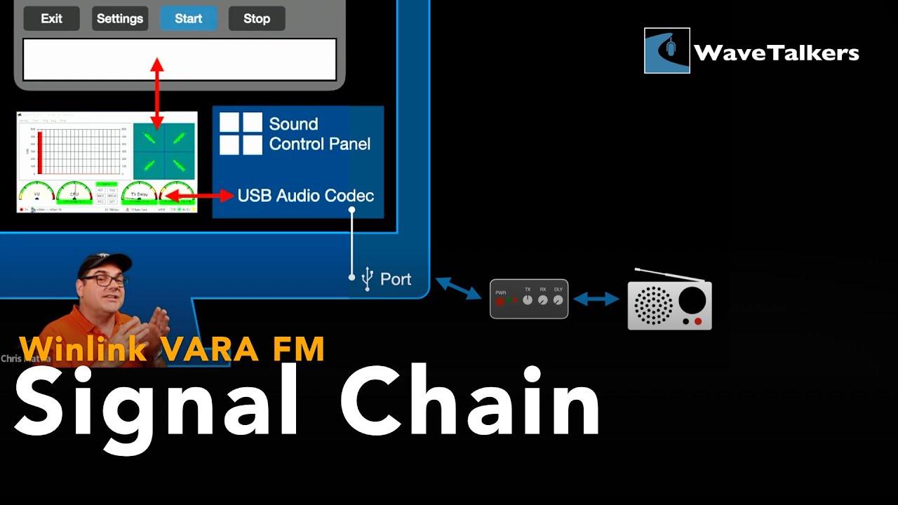 Winlink VARA FM Signal Chain - YouTube