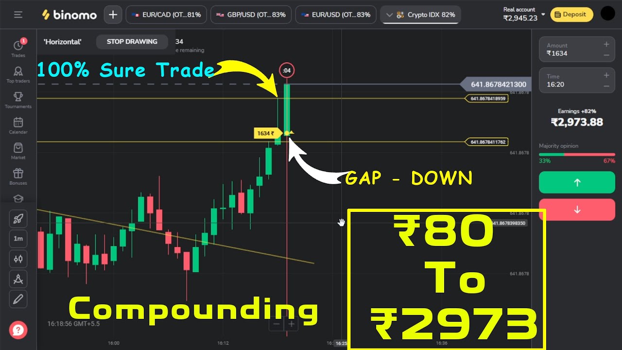 ₹80 TO ₹2973 Compounding IN OTC MARKET With Easy Price Action Trading ...