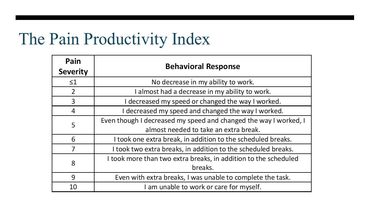 Beyond Pain Reports: An OT's Guide to Behavioral Pain Management - YouTube