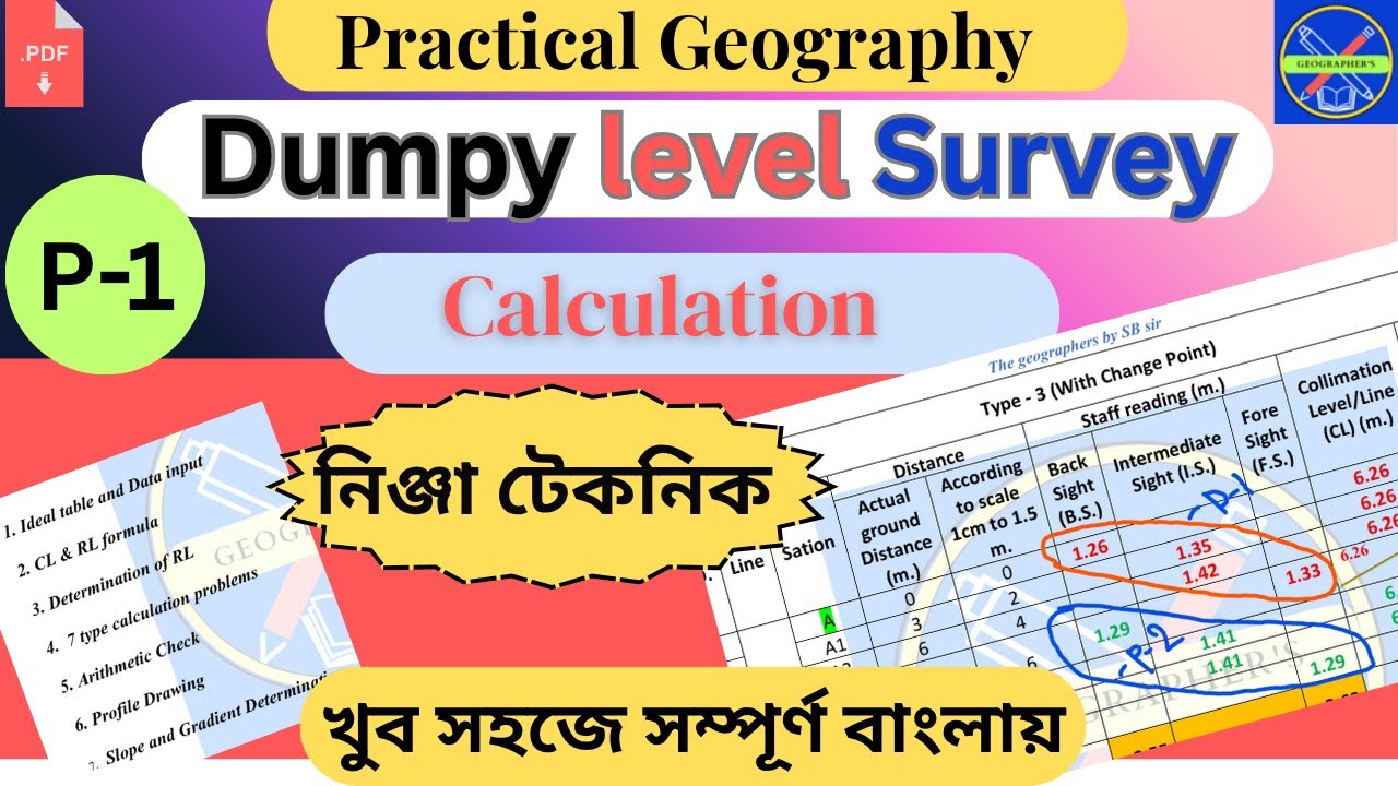 Dumpy Level Survey in Geography | Collimation method | Dumpy level ...