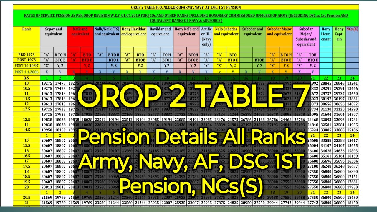 OROP 2 table 7 || All Ranks of Army, Navy, AF, DSC & NCs(E) Full ...