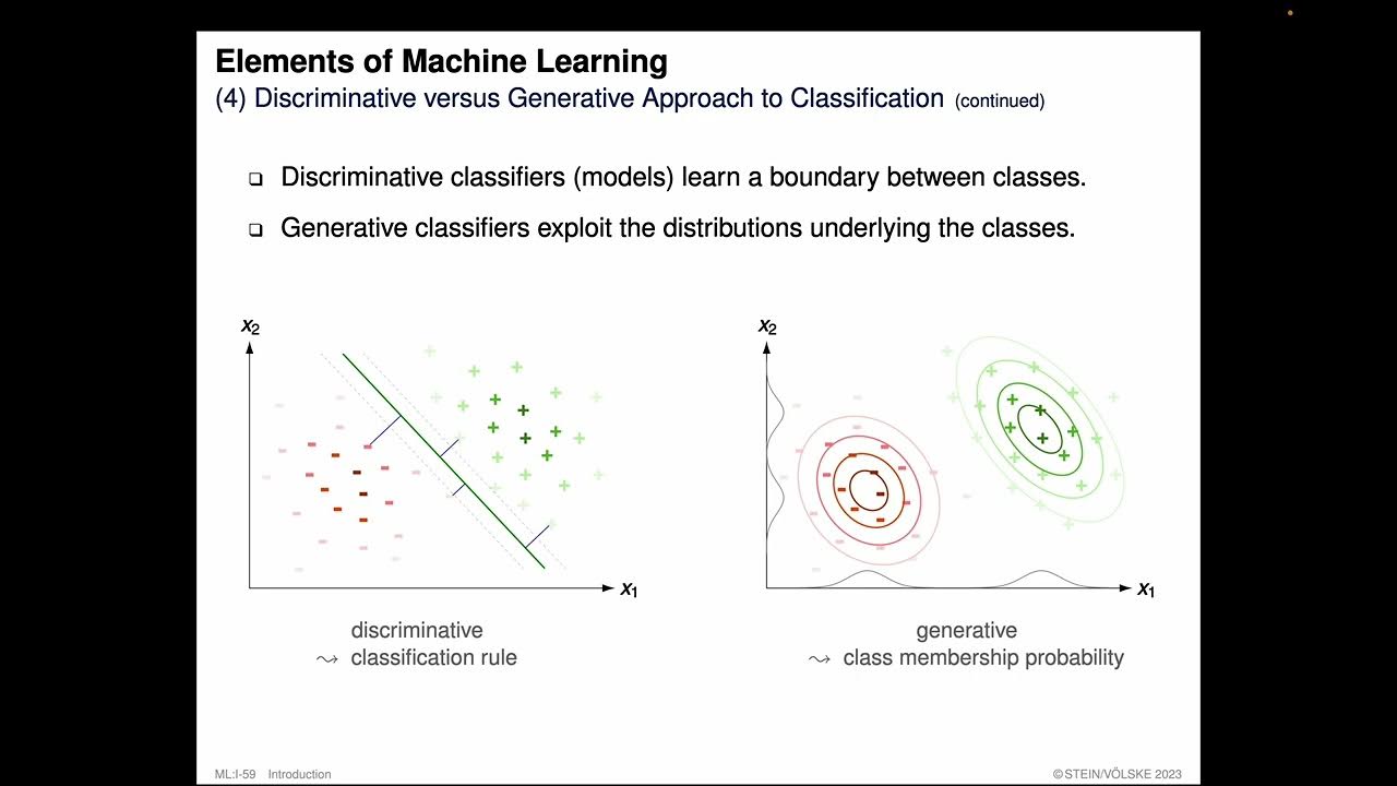 Foundations of Machine Learning » Introduction » Elements of Machine ...