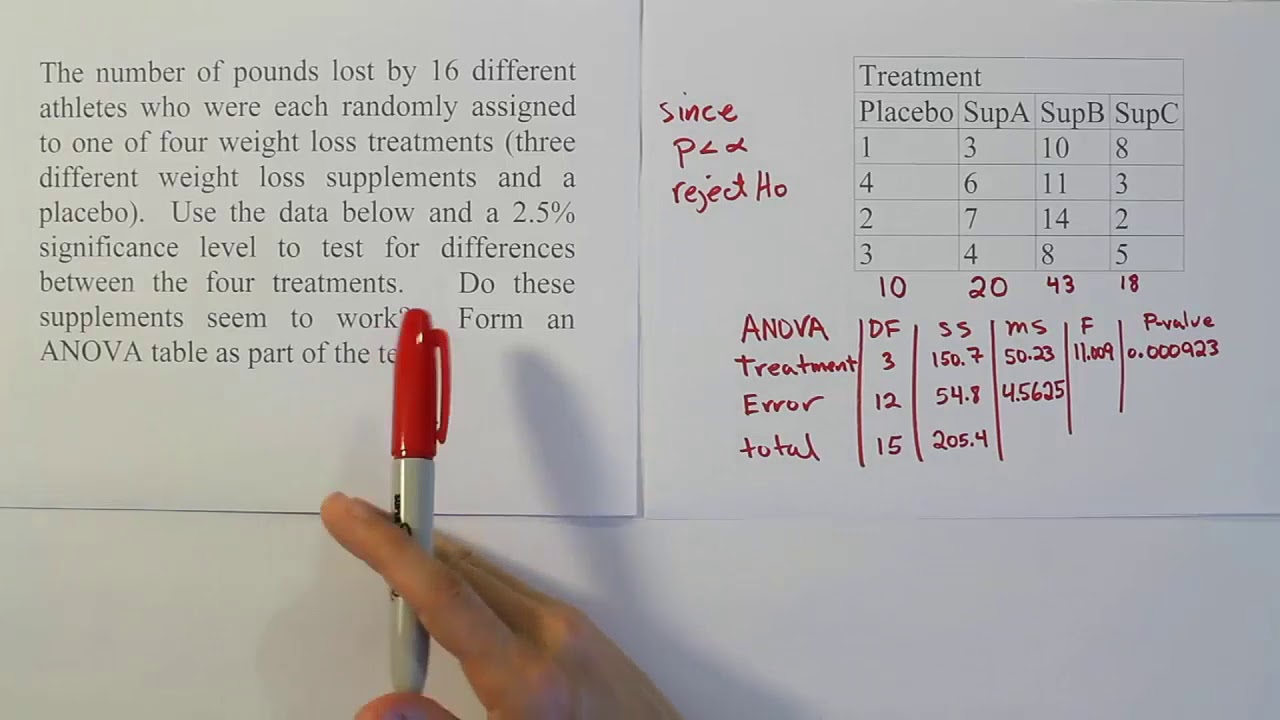 ANOVA CRD, Problem 4 - YouTube
